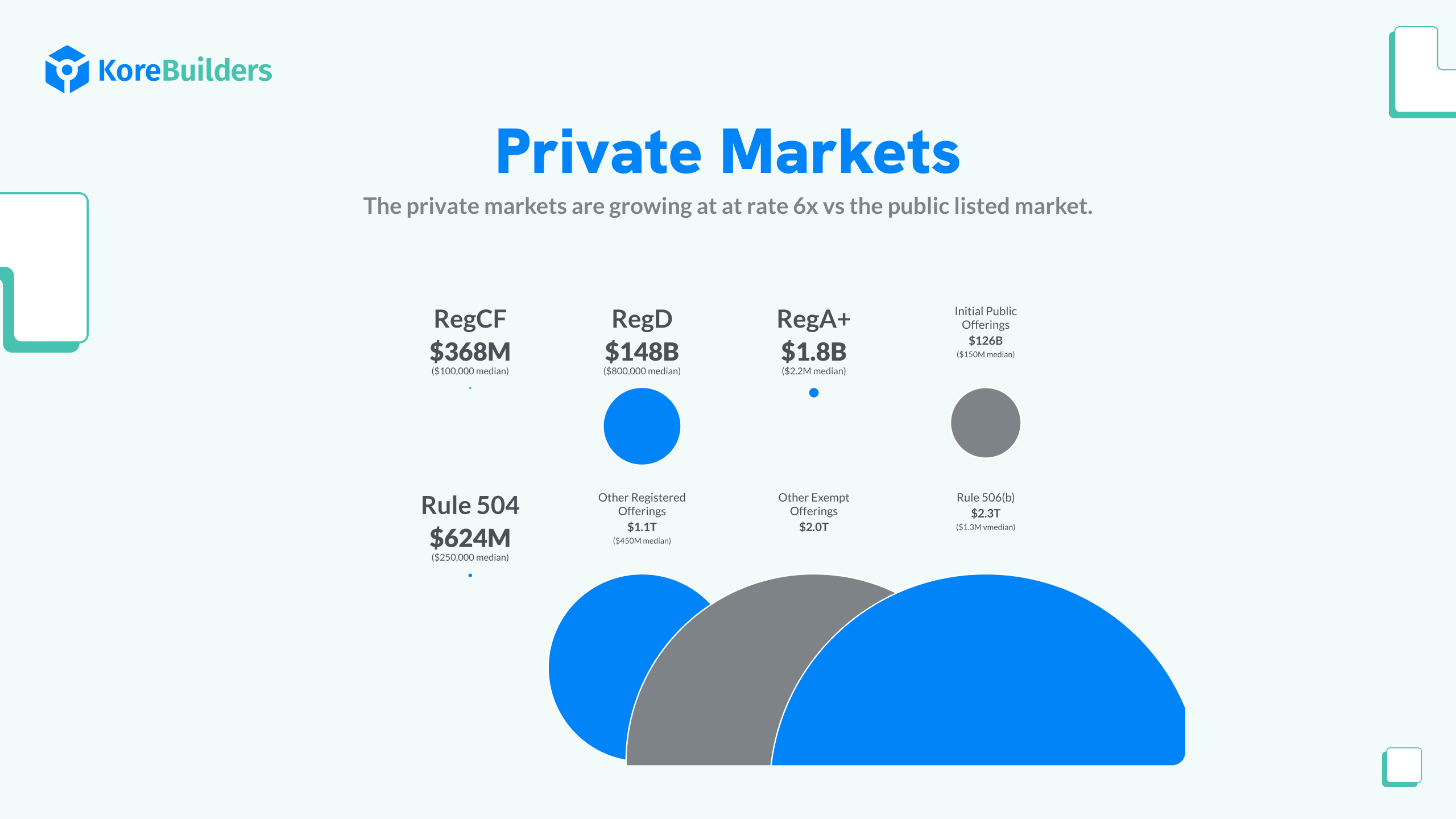 Private Markets - KoreBuilders
